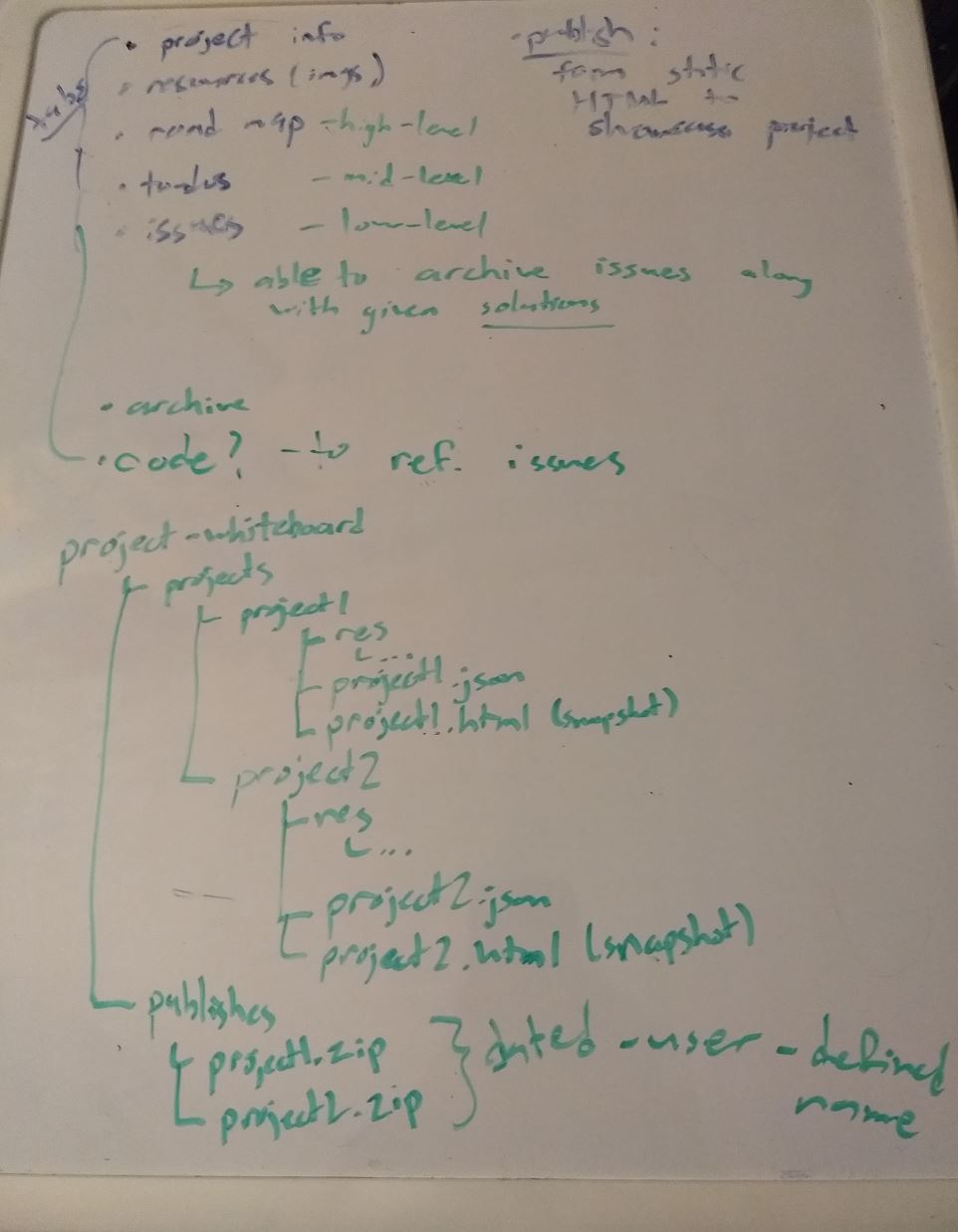 Project Whiteboard